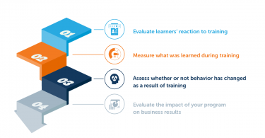 Training Evaluation Methods: All The Criteria & Tools You Need