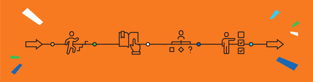 Self-Directed Training in the Workplace: The What, Why, and How