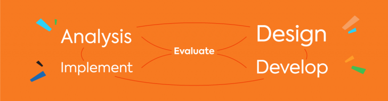 The ADDIE Training Model Fully Explained - TalentLMS Blog