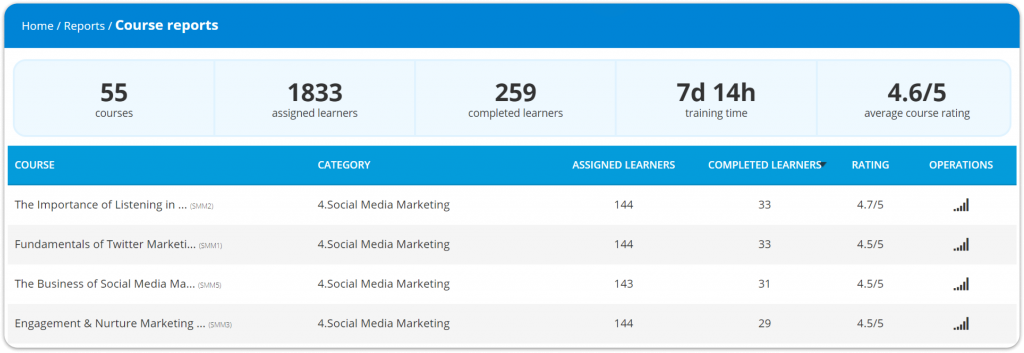 Announcing our Spring 2019 Update Release – TalentLMS Blog