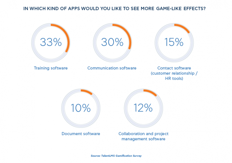 Gamification at Work: The 2019 survey results