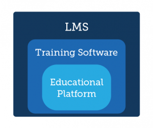 Training Software vs Educational Platform vs LMS: What Are The Differences?