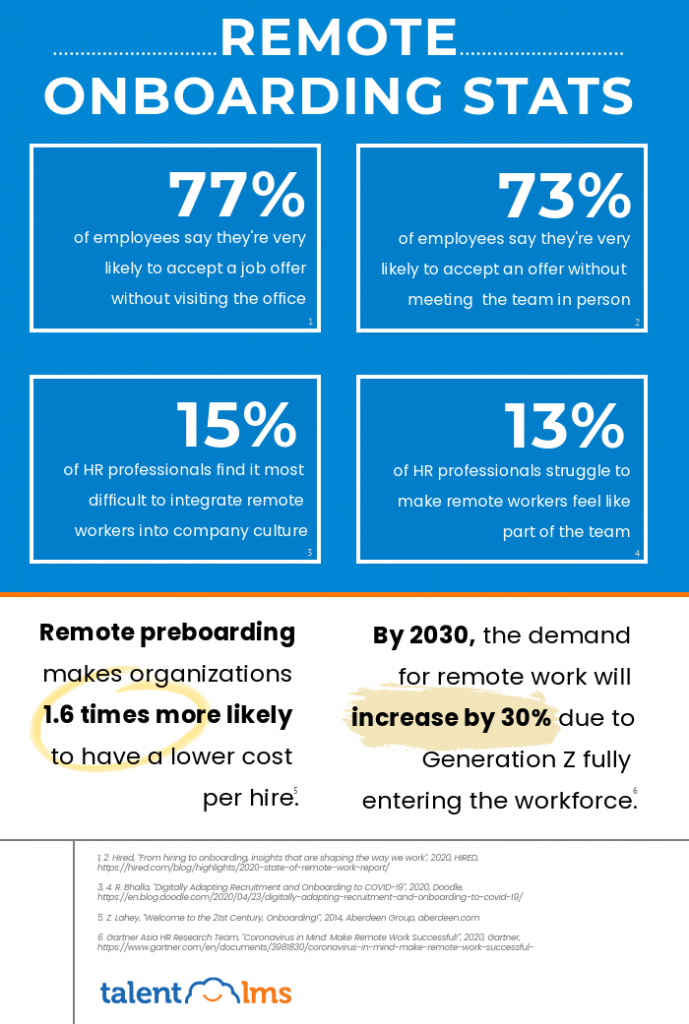 55+ Employee Onboarding Statistics You Didn’t Know [Infographic]