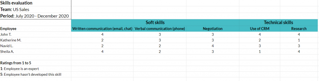 Skills Gap Analysis Template: Identify Training Needs [Downloadable Spreadsheet]