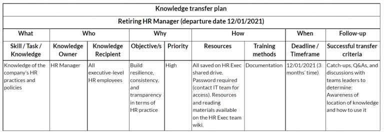 Knowledge Transfer Plan: What It Is and How to Build One [Free Template ...