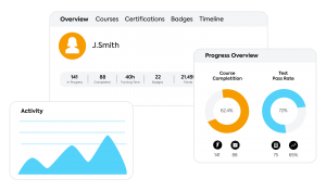 Building A Training Module In 5 Simple Steps [+ Free Template]