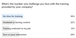 8 Employee Training Challenges & Ways to Tackle Them