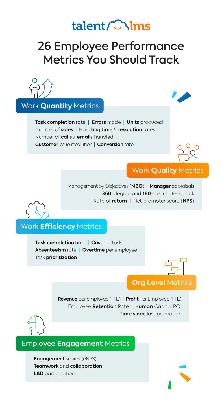 26 Key Employee Performance Metrics You Should Track in 2025