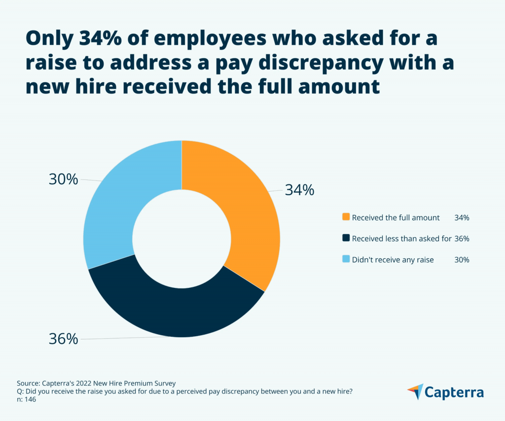 Pay Inequality In The Workplace Hurts Employee Retention