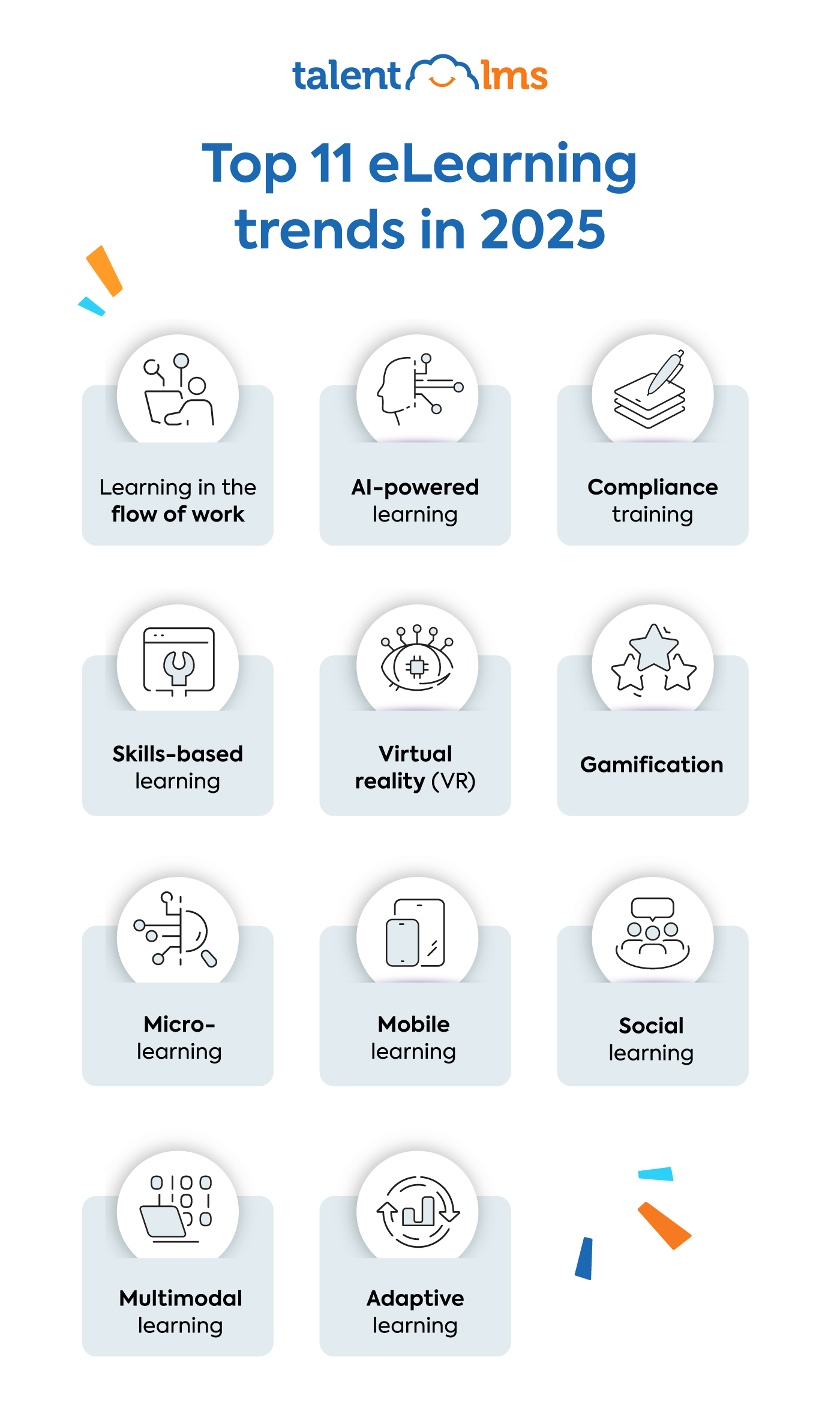 11 روند Elearning شکل گیری آینده L&D در سال 2025 | میتوانید | بزرگترین منبع آموزشی ایران ️ آموزش ...