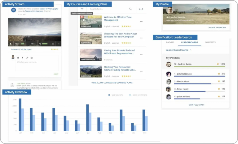 10 Best Corporate Learning Management Systems for 2024