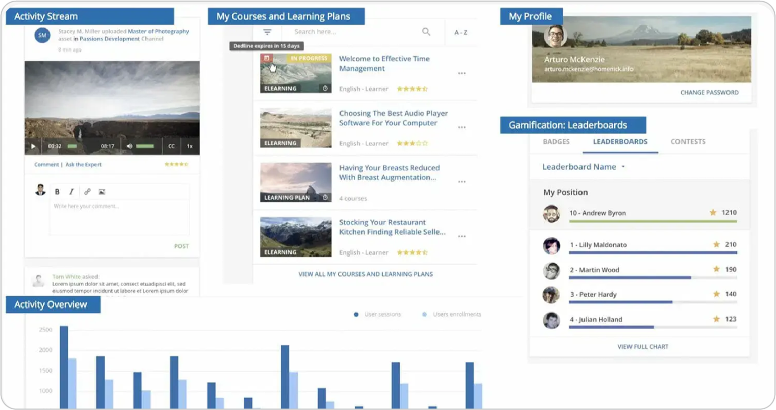 10 Top AI-Powered Learning Platforms (LMS) for 2024