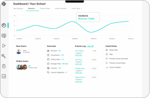 12 SaaS Learning Management Systems (LMS) Free & Paid for 2024