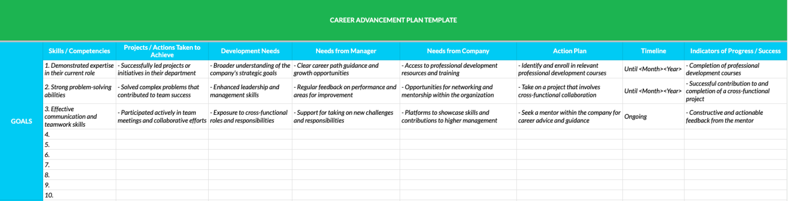 4 Efficient Employee Development Plan Examples (+ Templates)