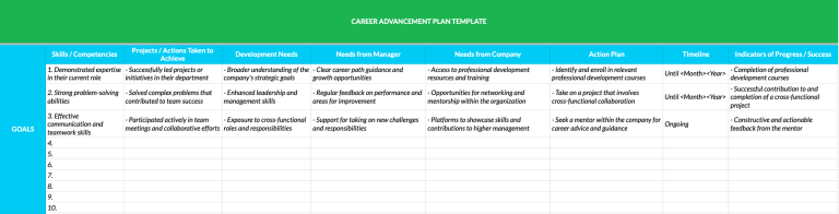 4 Efficient Employee Development Plan Examples (+ Templates)