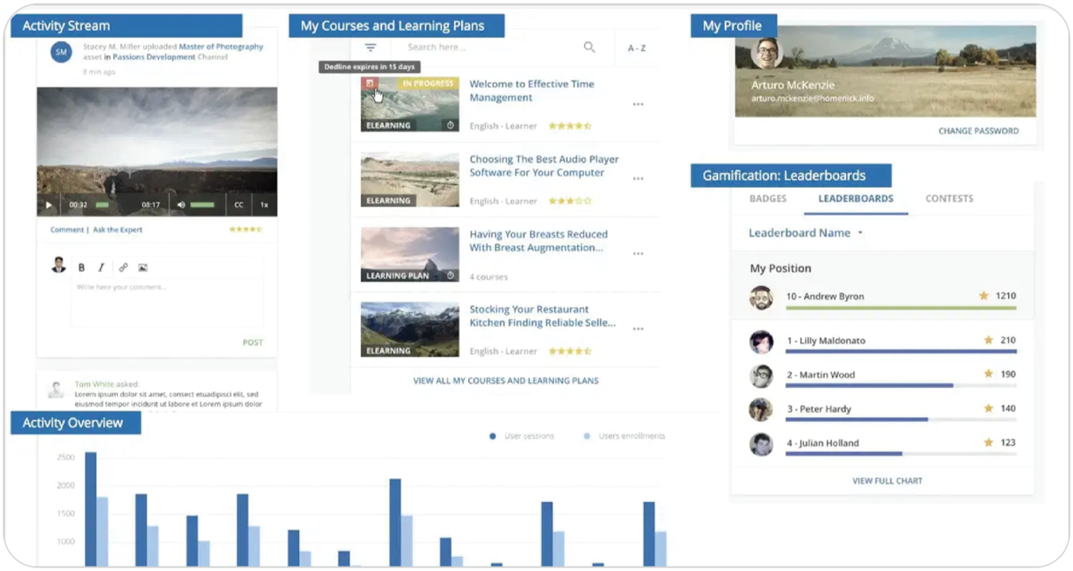 Top 12 Online Learning Platforms for 2025