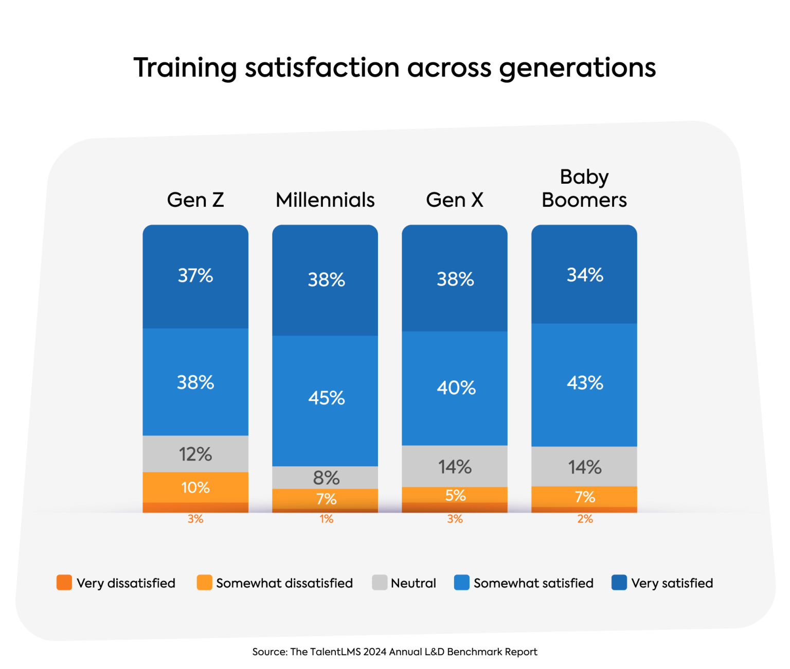 The Top 11 Learning and Development Trends for 2025