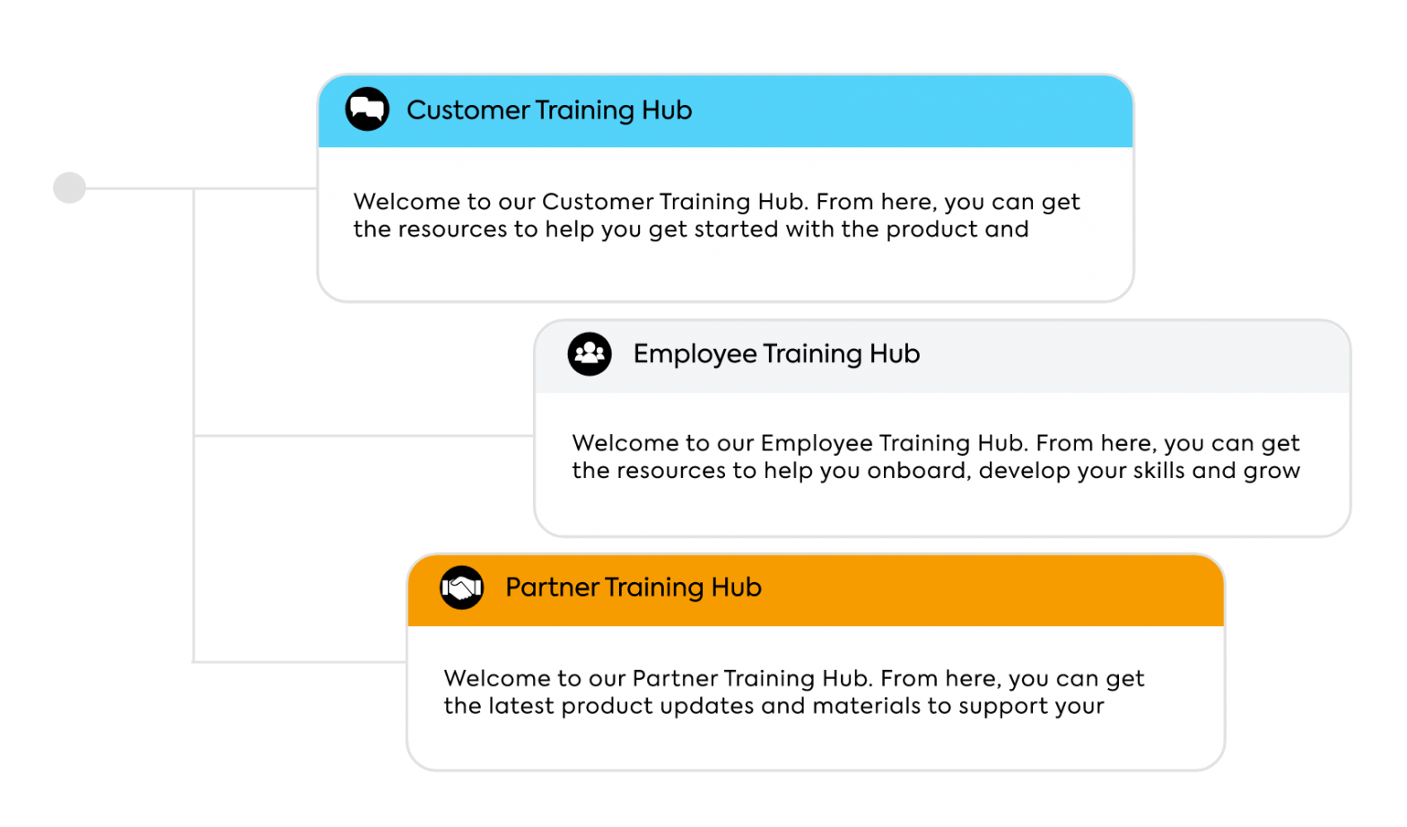 #1 LMS for Consultants - Online Client Training | TalentLMS