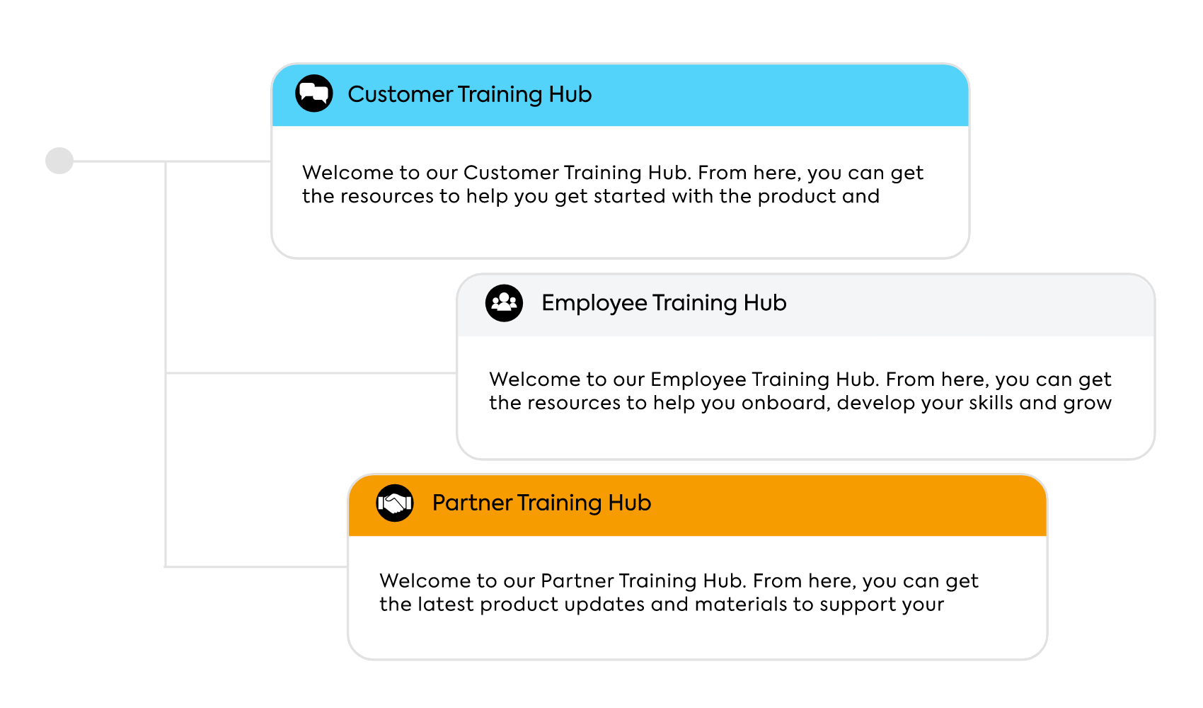 #1 LMS For Software Companies - Online Training | TalentLMS