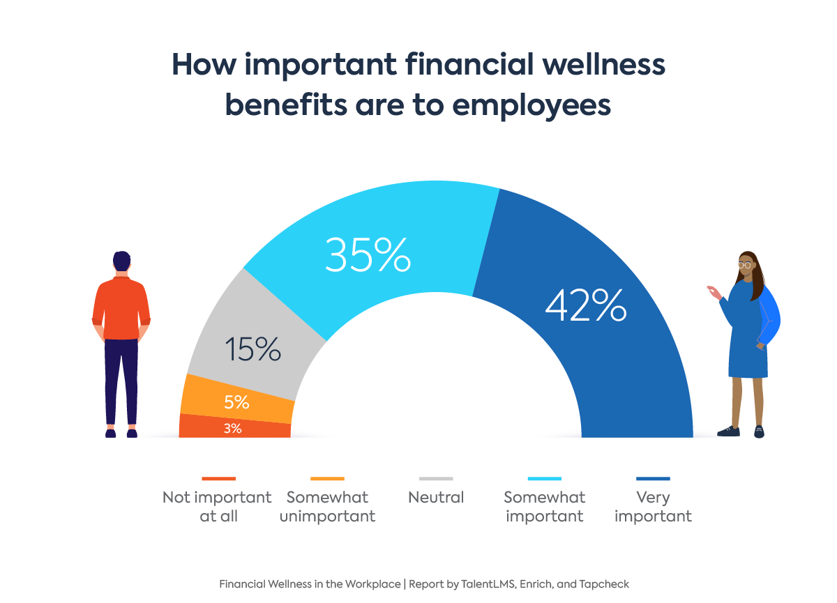 Financial Wellness Programs in the Workplace: 2022 Research