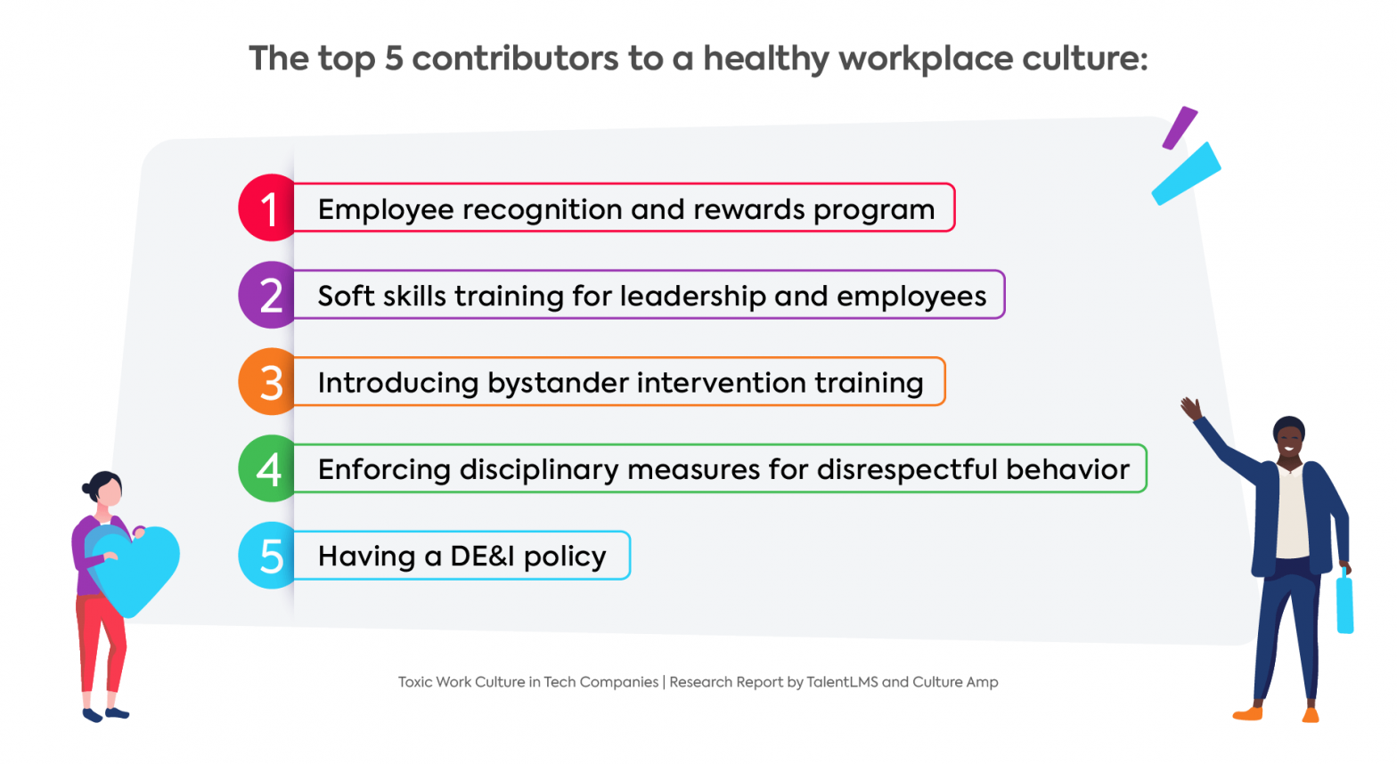 Toxic Work Culture in the Tech Industry: Combating Toxicity [2023 Survey]
