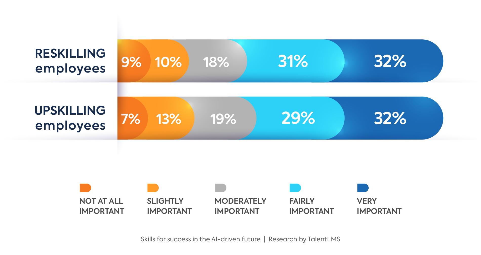 TalentLMS Research: Skills in the AI era - [Data+Resources]