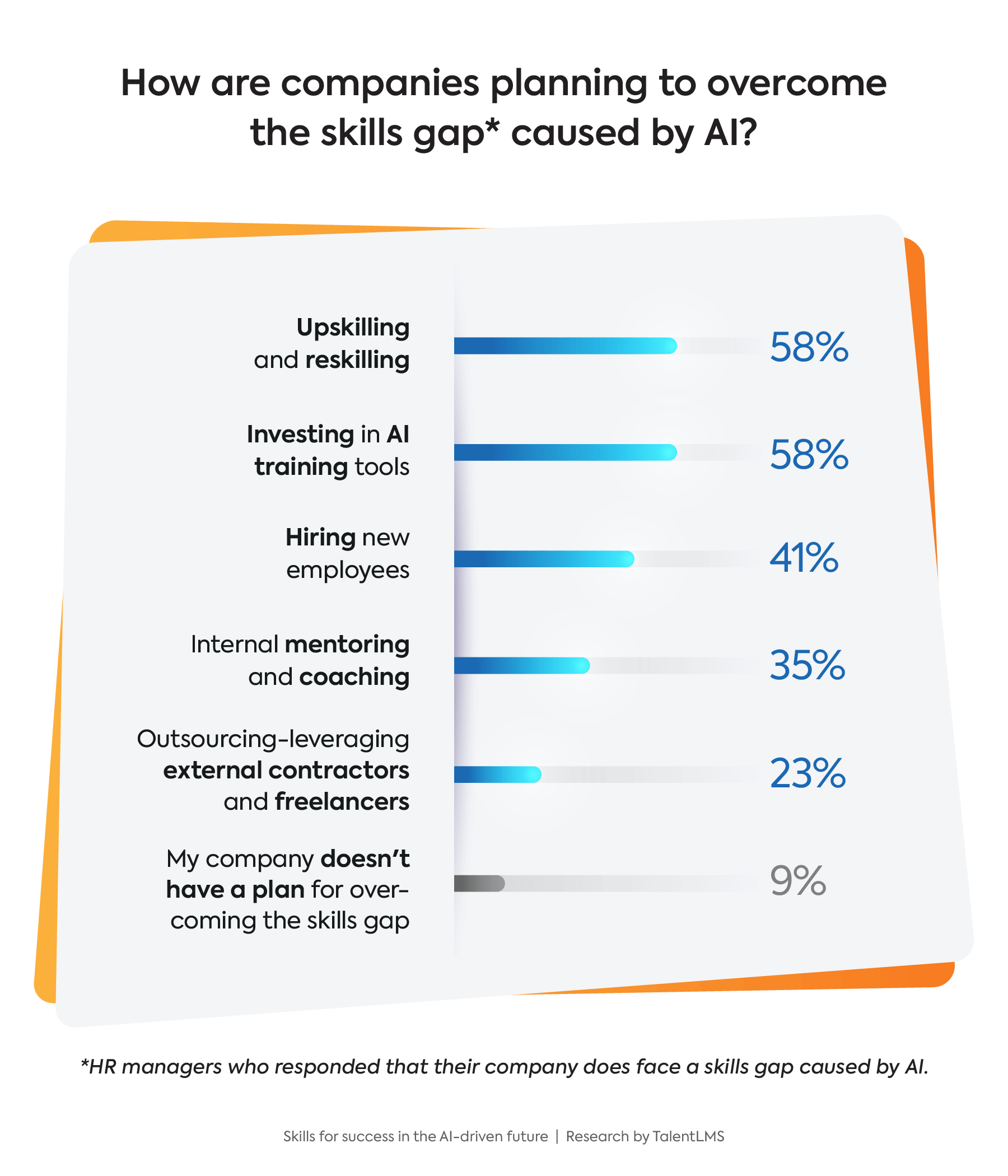 TalentLMS Research: Skills in the AI era - [Data+Resources]