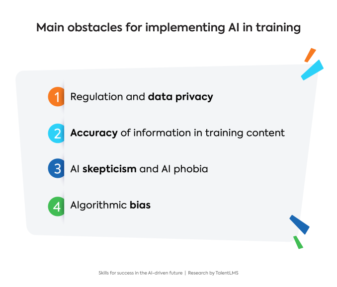 TalentLMS Research: Skills in the AI era - [Data+Resources]