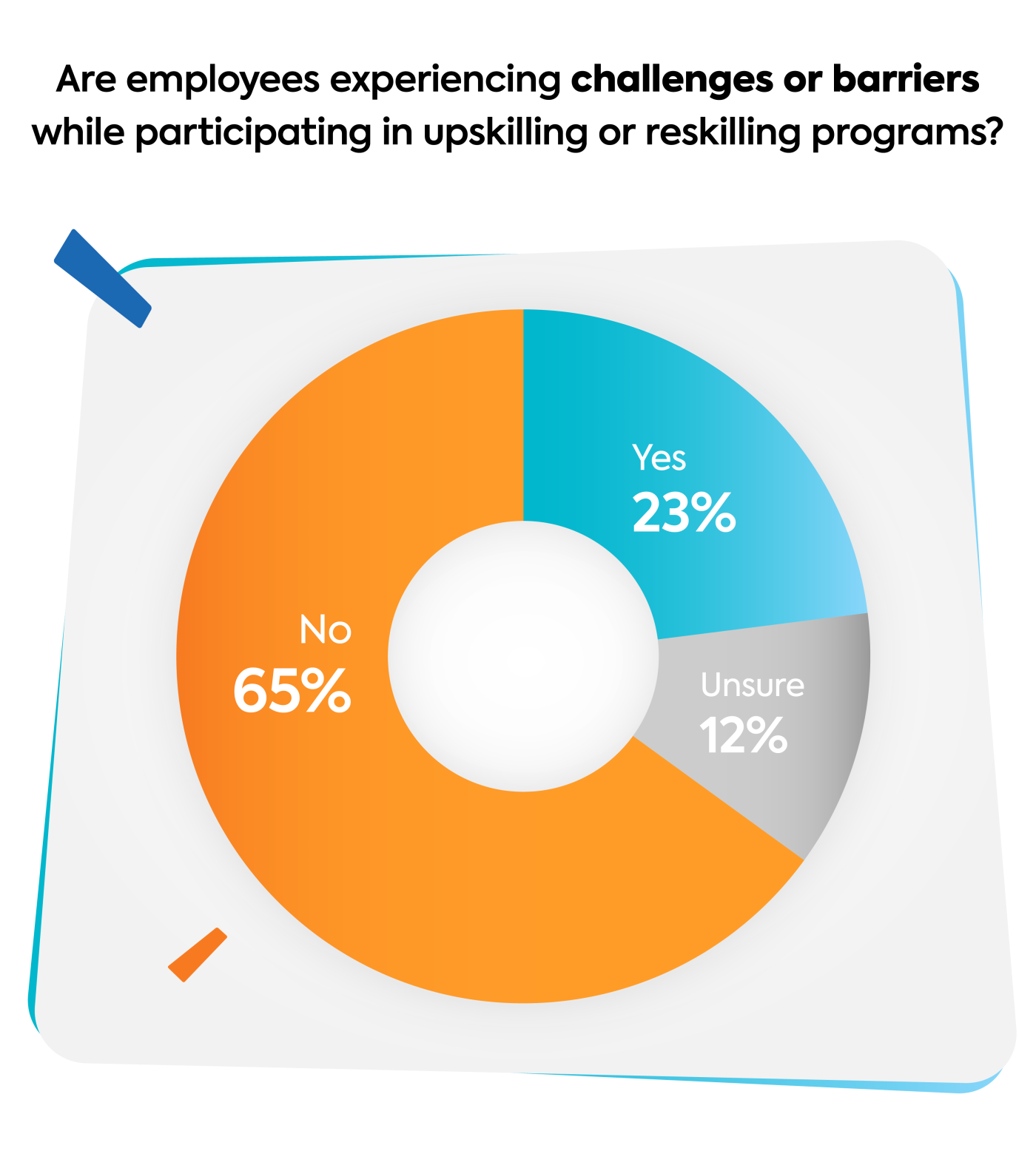 The State of Upskilling & Reskilling: 2024 Research