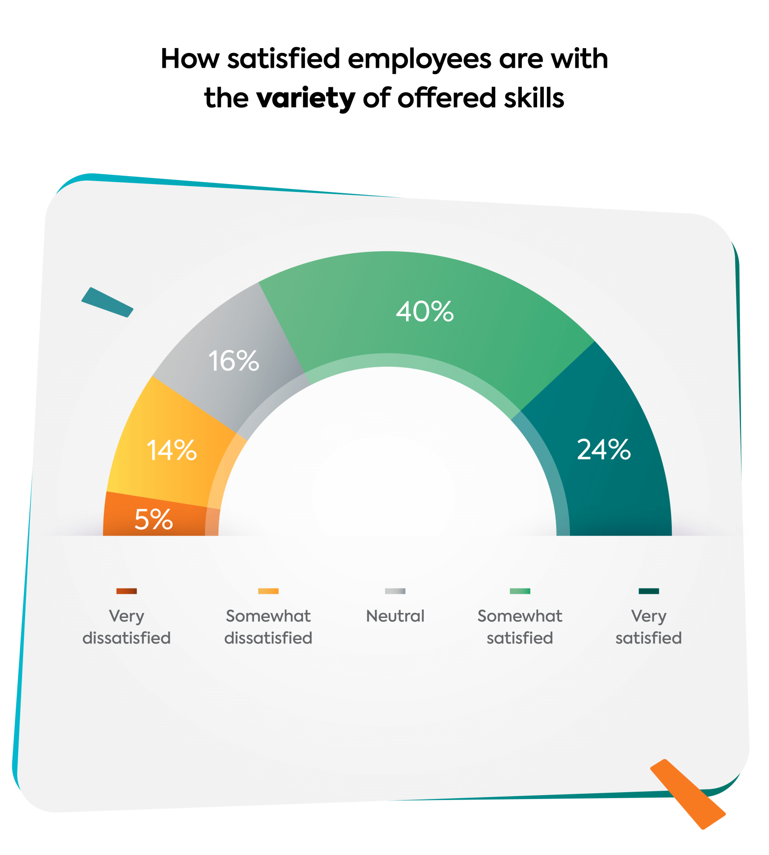 The State of Upskilling & Reskilling: 2024 Research
