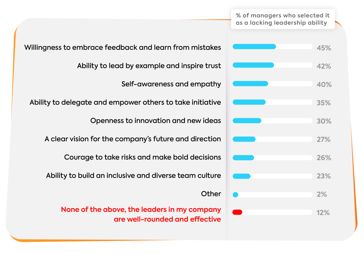Leadership Development Research 2024 | Critical Gaps Revealed