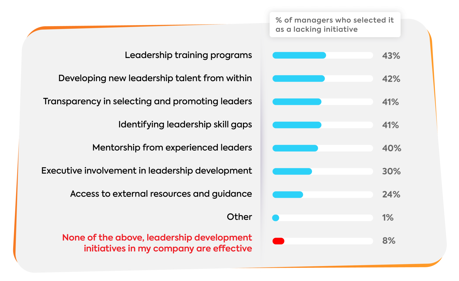 Leadership Development Research 2024 | Critical Gaps Revealed