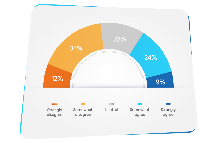 Leadership Development Research 2024 | Critical Gaps Revealed