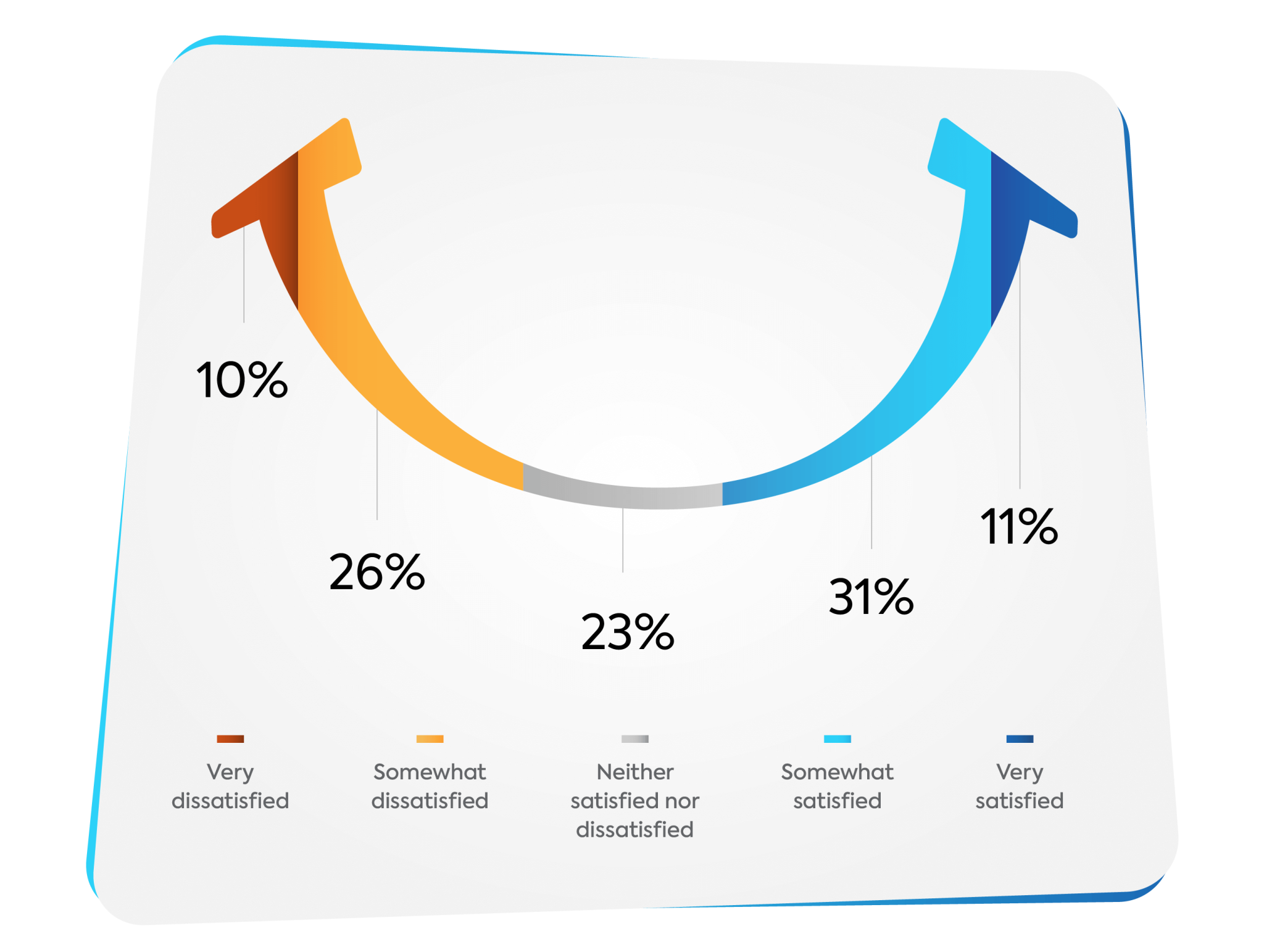 Leadership Development Research 2024 | Critical Gaps Revealed