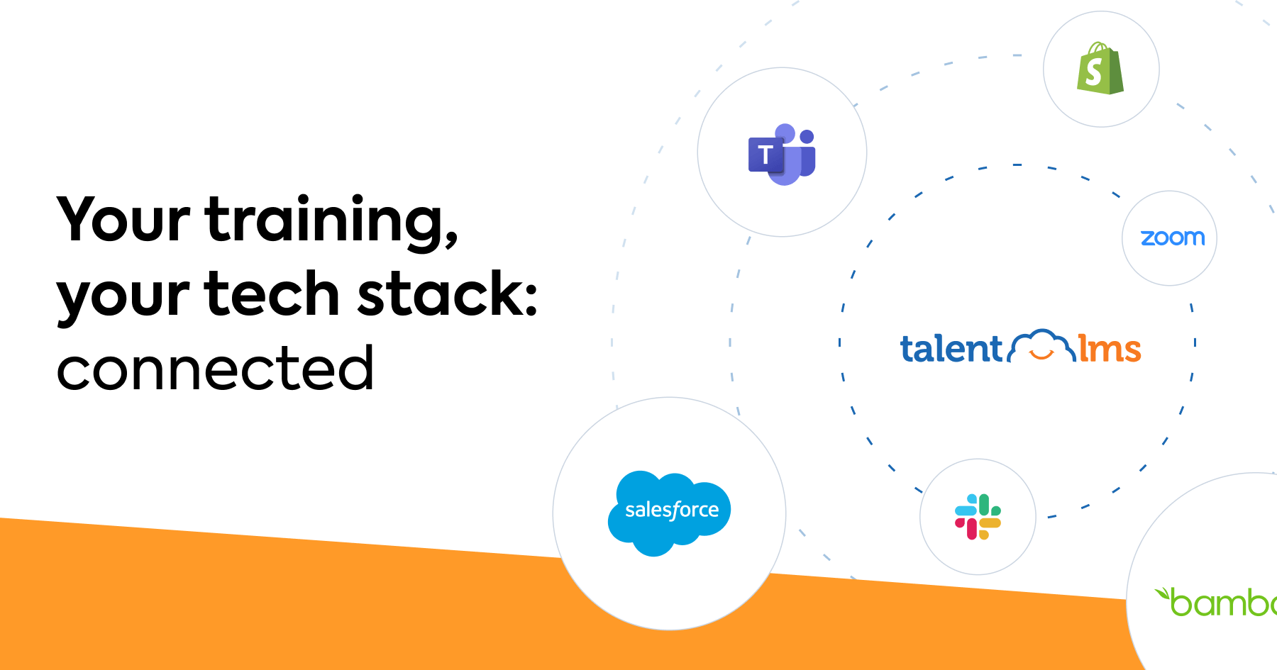 TalentLMS Integrations - Connect your Cloud LMS with your favorite apps