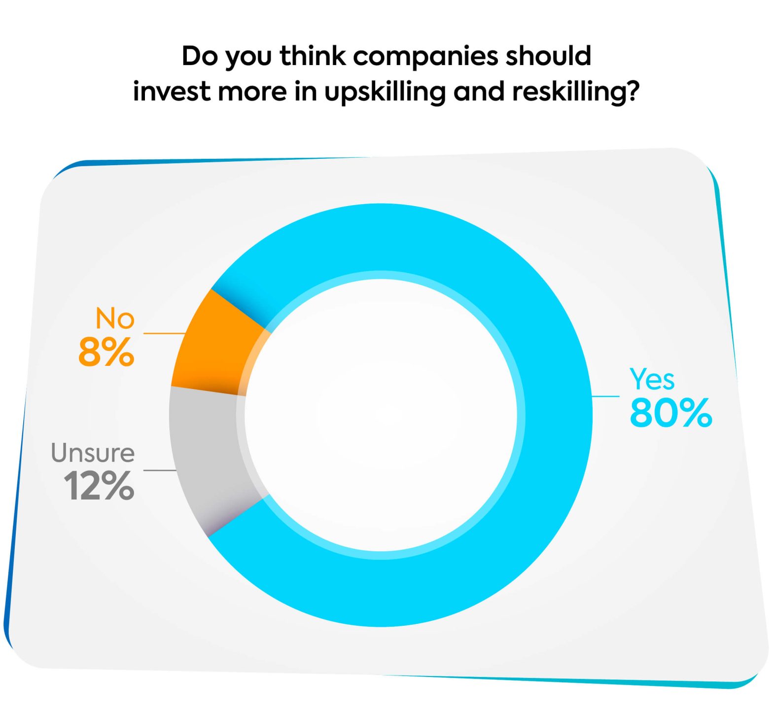 The State of Upskilling & Reskilling: 2024 Research