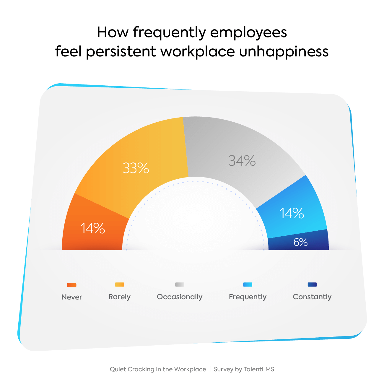 Quiet Cracking: The Hidden Crisis Silently Reshaping Work