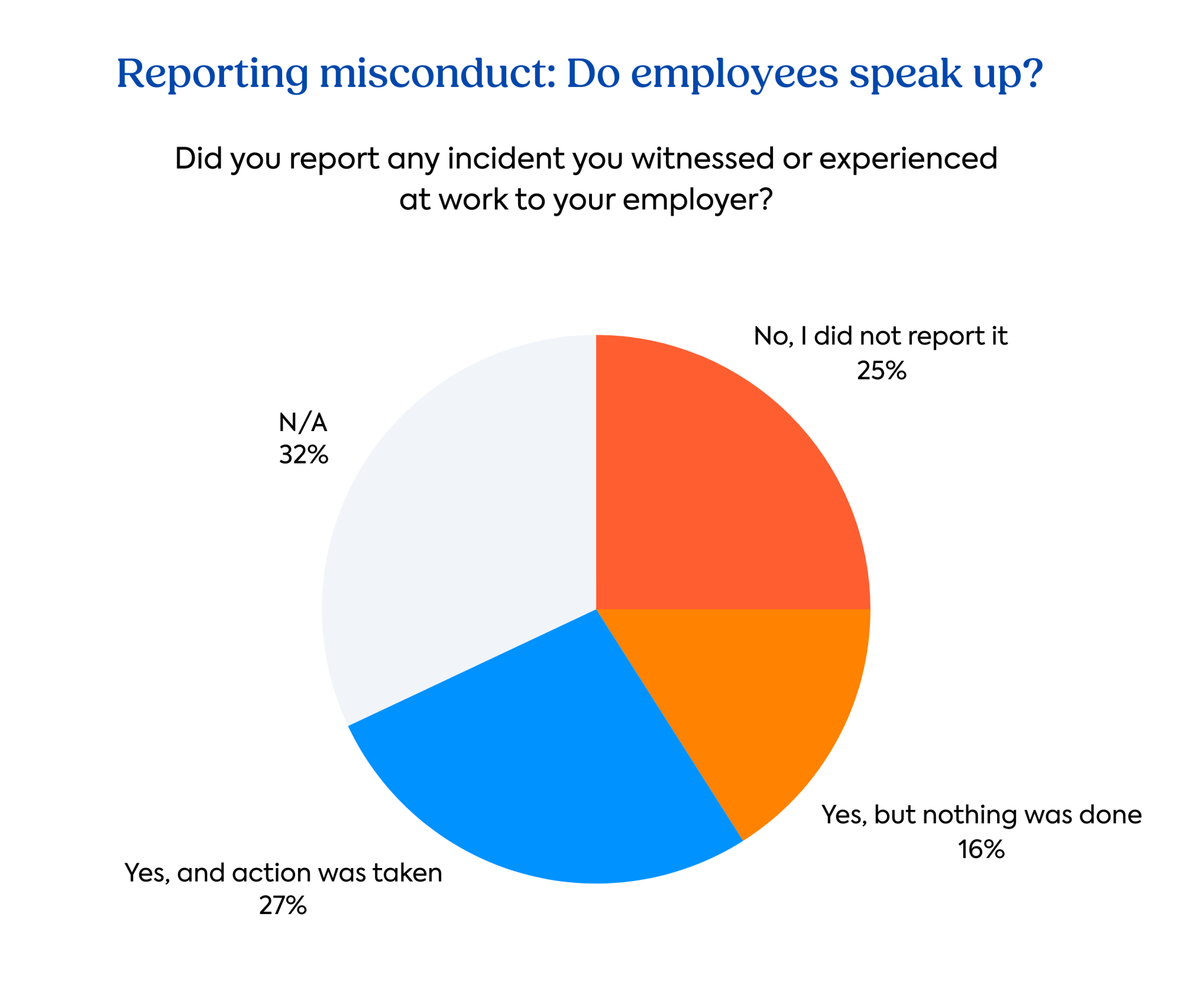 Research Report: Do U.S. Employees Feel Protected at Work?